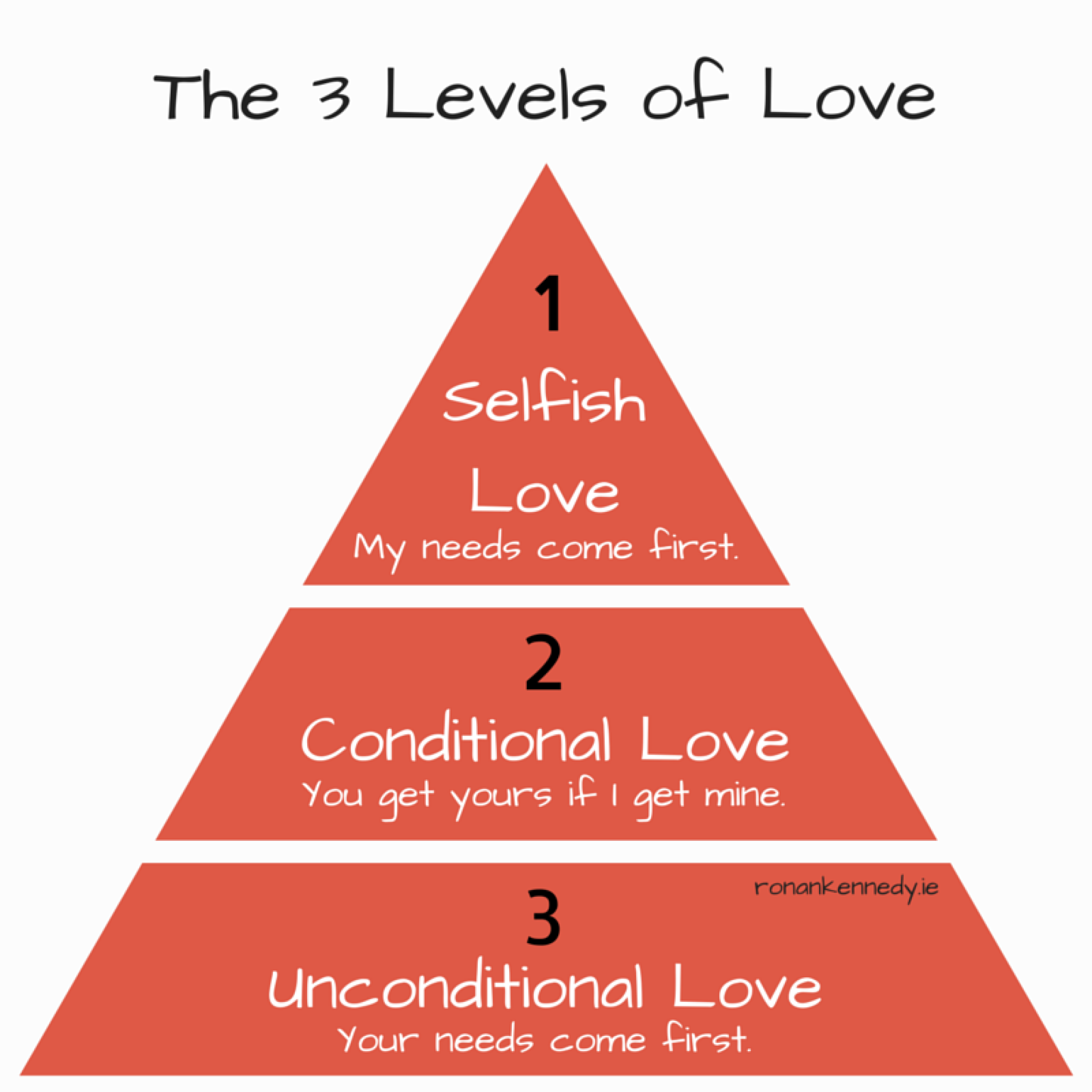 Dramatic Intensive Love Hate Relationship Status